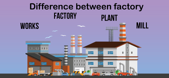 تفاوت factory ، works ، plant و mill - سالاد زبان