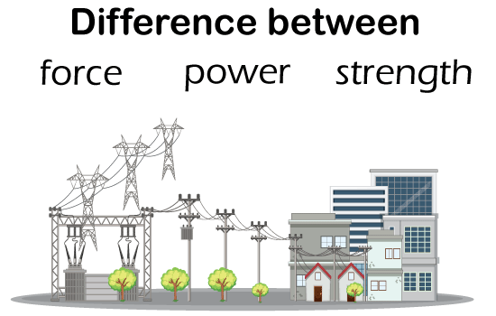 تفاوت force ، power و strength - سالاد زبان