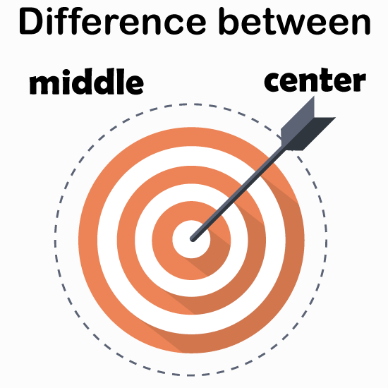 تفاوت middle و center - سالاد زبان