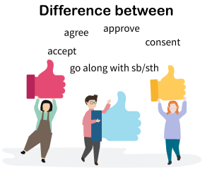تفاوت agree ، accept ، approve ، go along with sb/sth و consent - سالاد ...