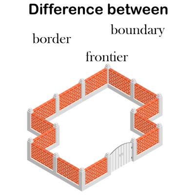 تفاوت border ، boundary و frontier [منبع: آکسفورد]